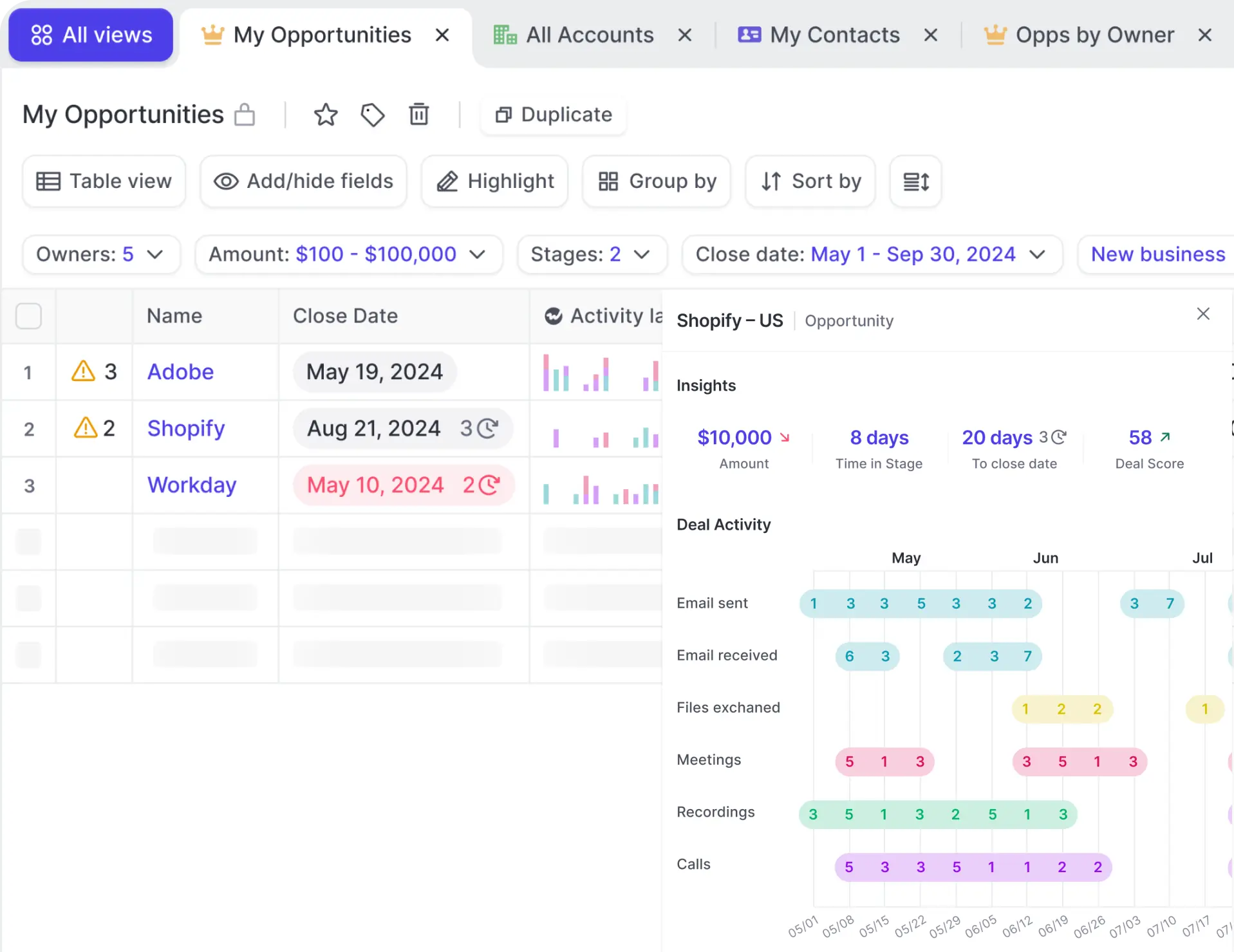 Weflow | Advanced Pipeline Management & Forecasting